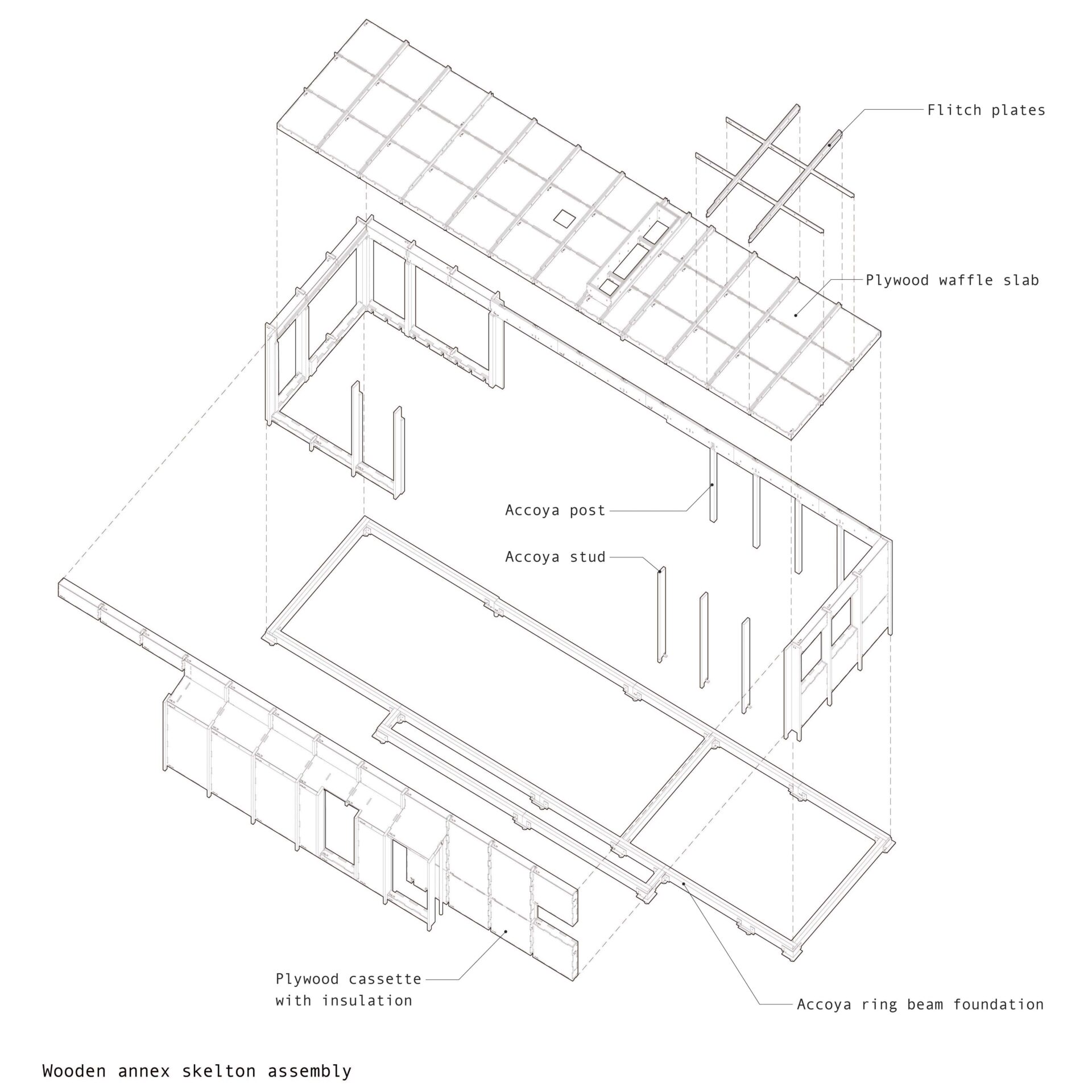Wooden Annex - Accoya Acetylated Wood | High performance, long life ...